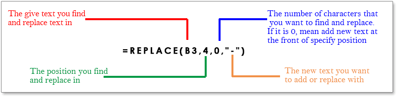Excel Formula Add Dashes To Phone Numbers