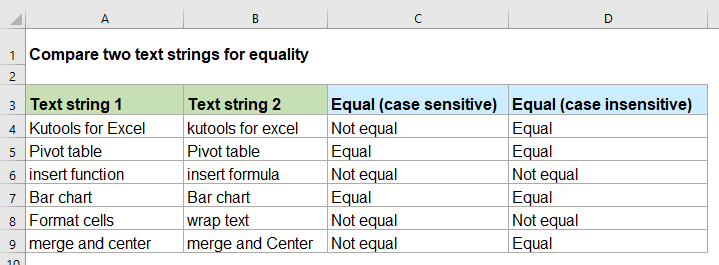 Compare Two Or More Text Strings In Excel