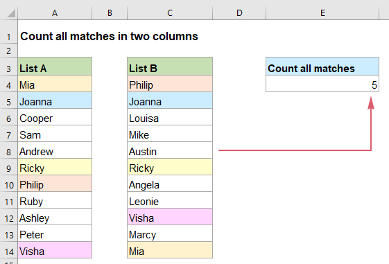 Count All Matches Duplicates Between Two Columns In Excel