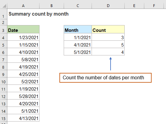 Create A Summary Count By Month With COUNTIFS In Excel