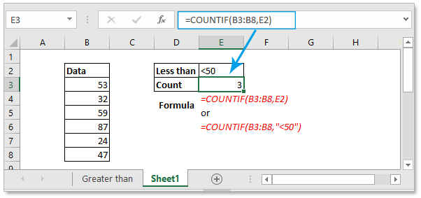 Excel Formula Count Cells Greater Than Or Less Than