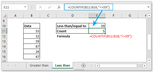 Excel Formula Count Cells Greater Than Or Less Than