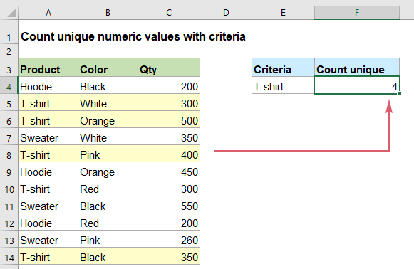 Count Unique Numeric Values Based On Criteria In Excel
