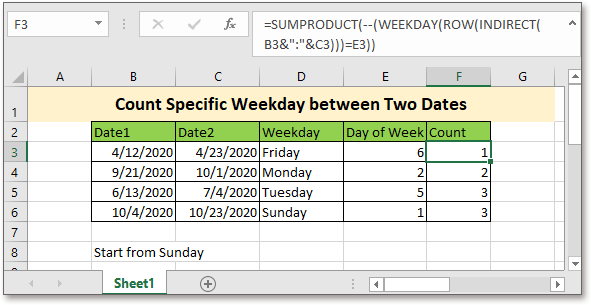 Excel Formula Count Day Of Week Between Two Dates