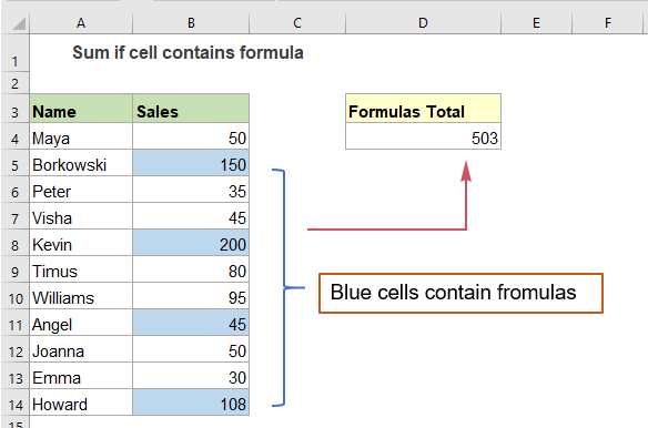 Sum Only Cells Containing Formulas In Excel
