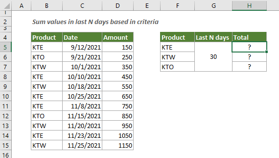 Sum Values In Last N Days Based On Criteria In Excel