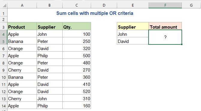 Sumif With Multiple Criteria Based On OR And AND Logic