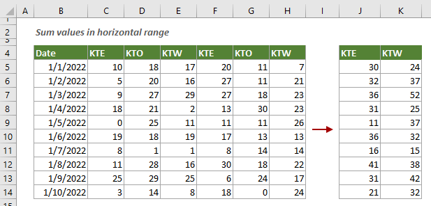 Sum Values In Horizontal Range In Excel