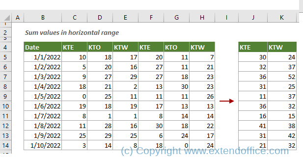 Sum values in horizontal range in Excel