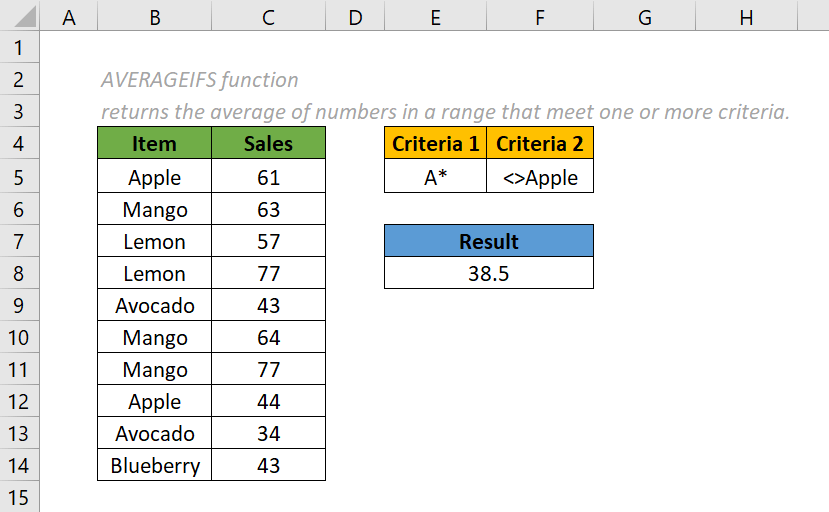 Excel AVERAGEIFS Function