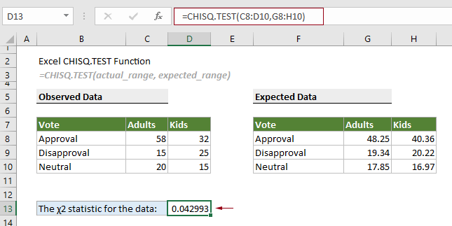Funkcija Excel CHISQ TEST