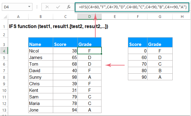 Excel Ifs Function