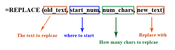How To Replace Text In Excel Using Python Riset