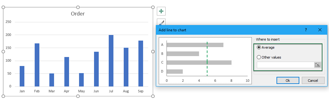 Quickly Add Horizontal Or Vertical Average Line To A Chart In Excel