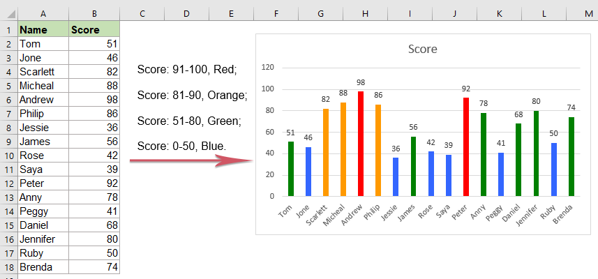 Color The Chart Bars Based On Cell Value With Ease In Excel