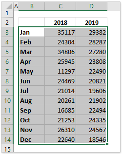 Quickly Create A Year Over Year Comparison Bar Chart In Excel