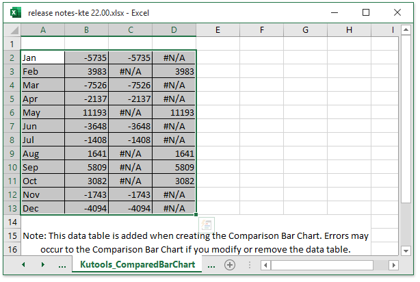Quickly Create A Year Over Year Comparison Bar Chart In Excel