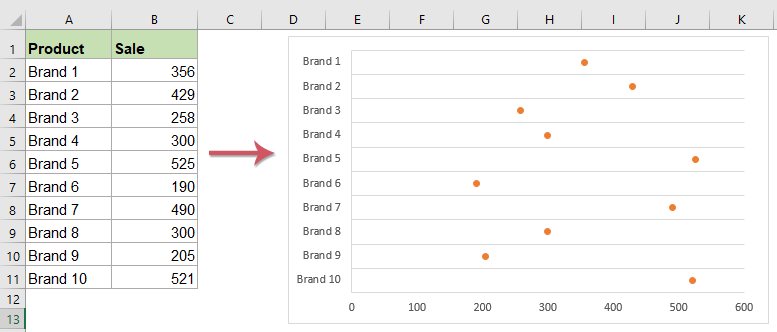 Create A Dot Plot Chart In Excel Quickly And Easily