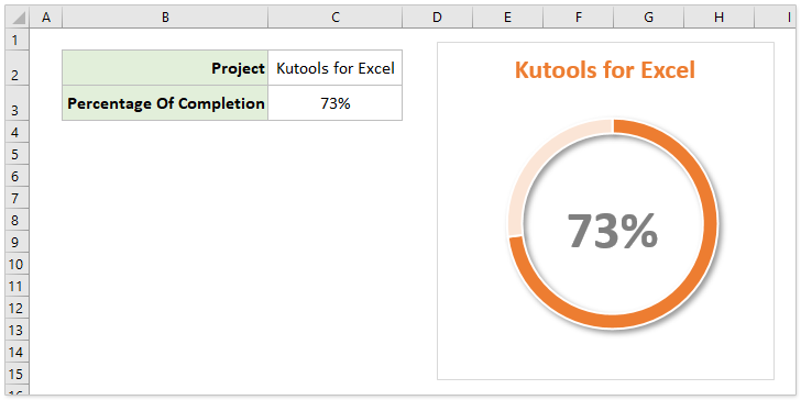 Quickly Create A Doughnut Progress Chart In Excel