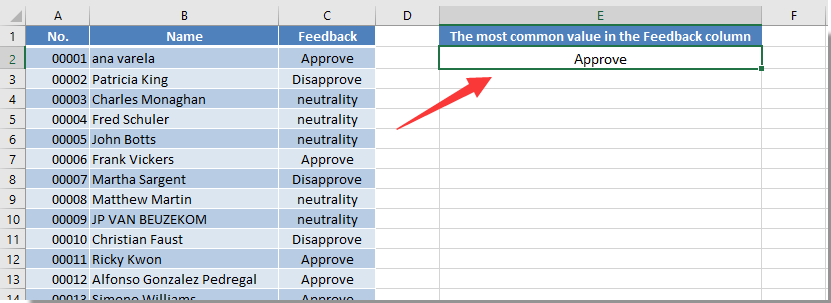 Easily Find The Most Common frequently Used Value word Or Number In A List In Excel