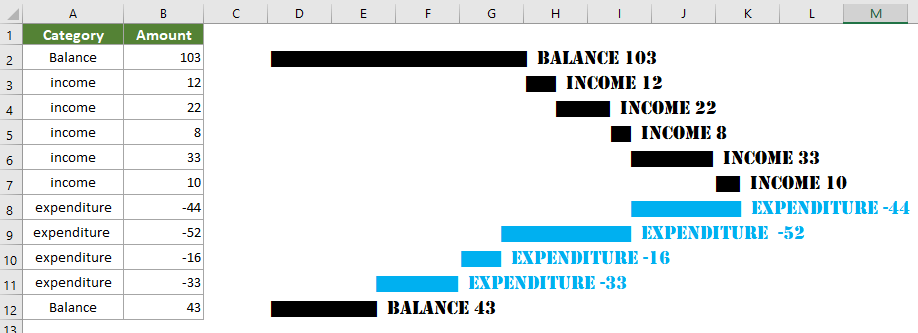 Easily Create A Horizontal Waterfall Chart In Excel