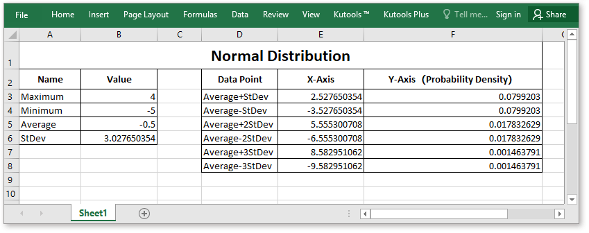 Directly print data with circle invalid data in Excel