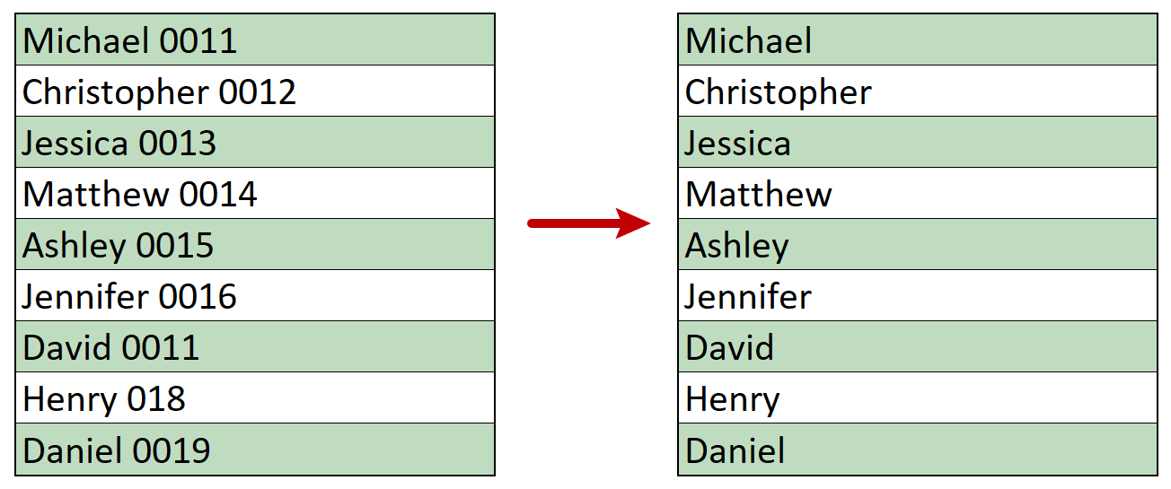 Quickly Remove Numeric Alphabetic Non printable Non alphanumeric Or