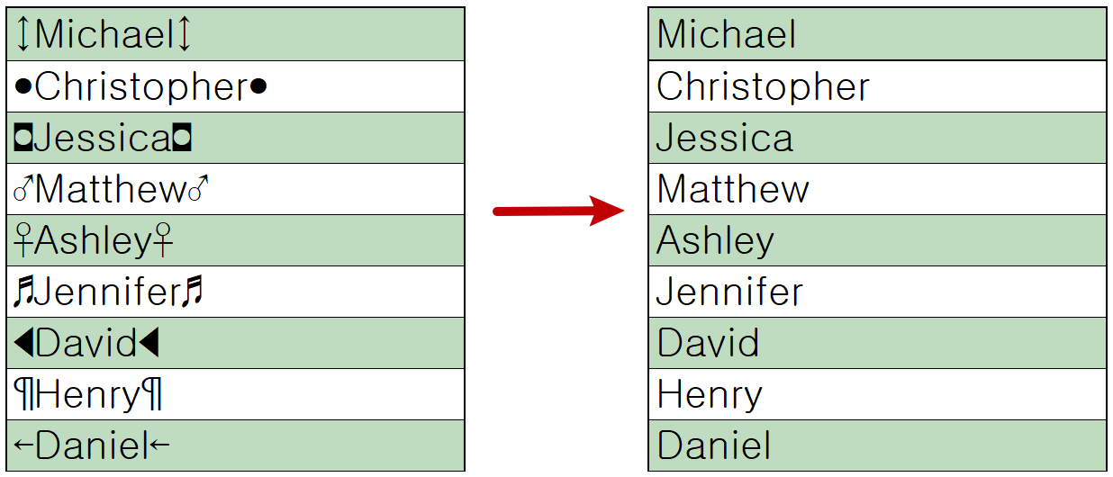Quickly Remove Numeric Alphabetic Non printable Or Alphanumeric 