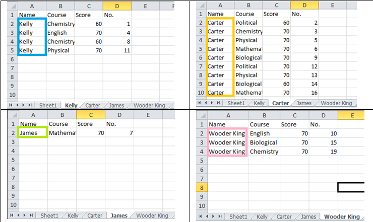 Quickly Split Data Into Multiple Worksheets Based On Selected Column In 