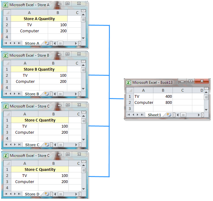 How To Summarize Data From Multiple Sheets