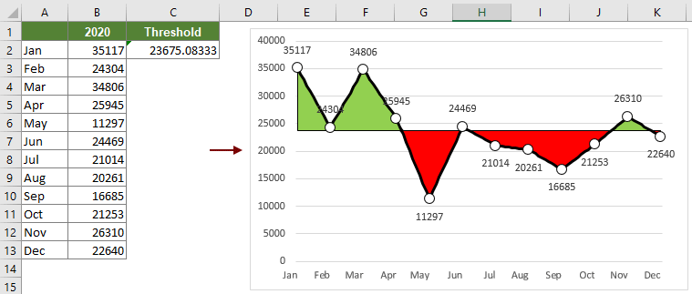 Crie Facilmente Um Gr fico De rea Com Base No Valor Limite No Excel