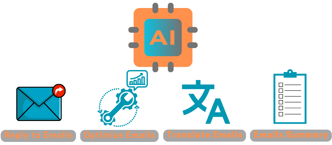 Outlook AI Assistant: умные ответы, оптимизация контента, сводки и перевод