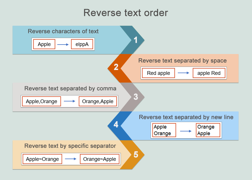 Reverse Text Order With Only Several Clicks